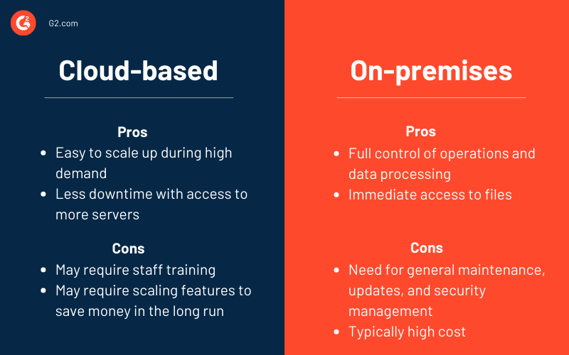 Essential Help Desk Software Requirements To Look For in 2024